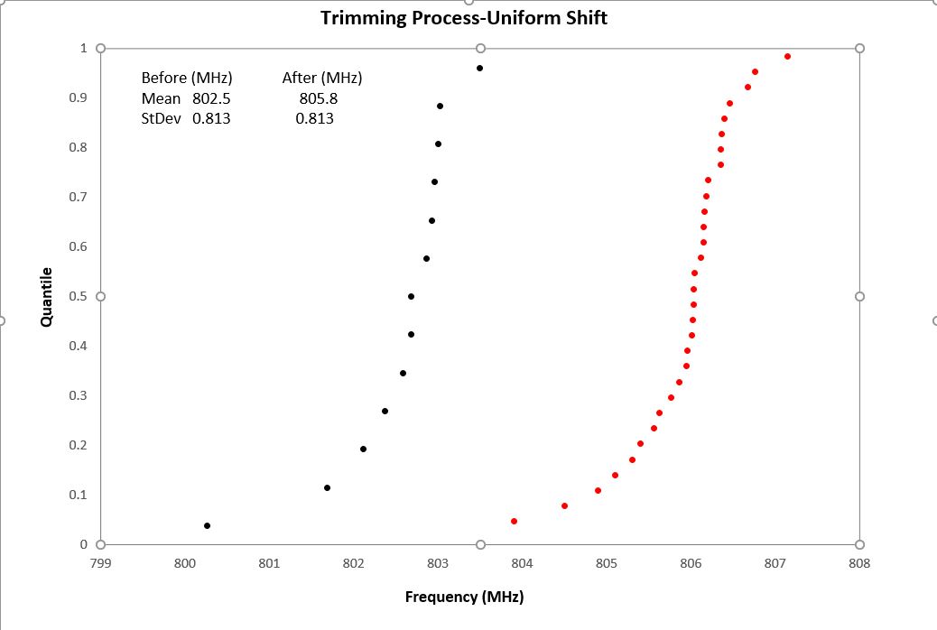 AMS | Trimming System