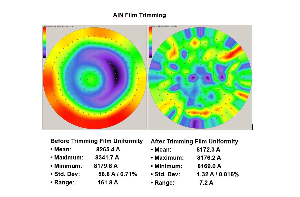 AMS | Trimming System